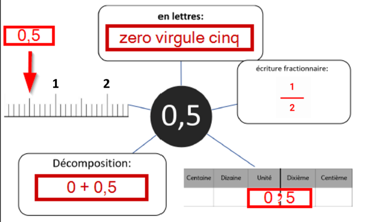 Troisième série – Correction Devoir N°2 - SEGPA.org