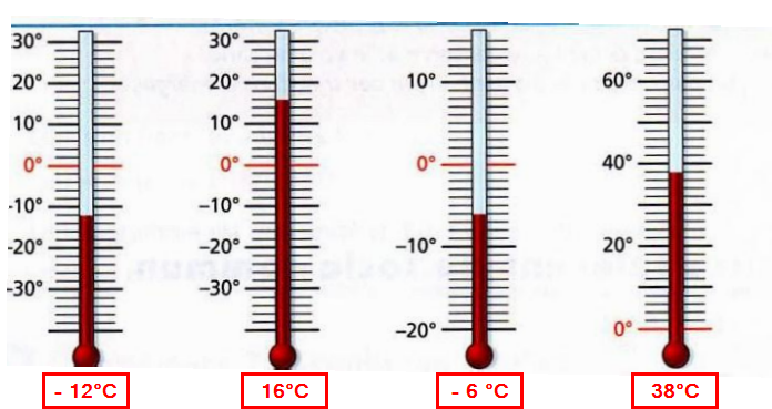 Seconde série – Correction Devoir N°20 - SEGPA.org